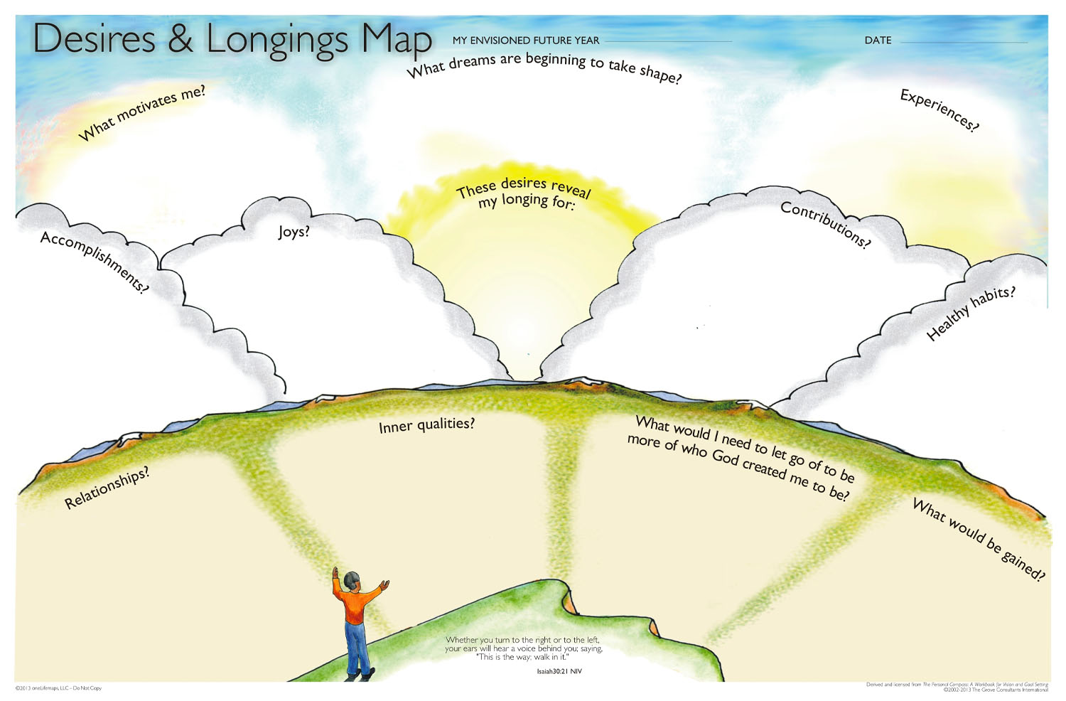 Desires and Longings Map – One Life Maps