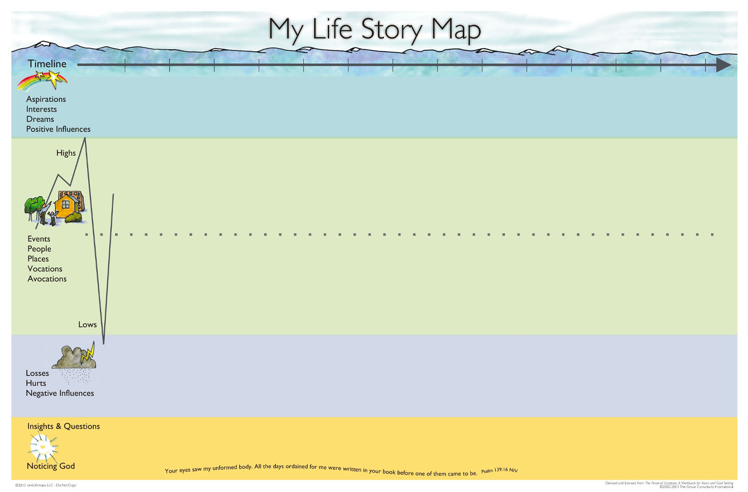 My Life Story Map – One Life Maps